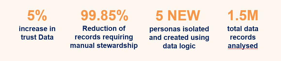 Tertiary Education Provider MDM Pilot, Single view of student case ...