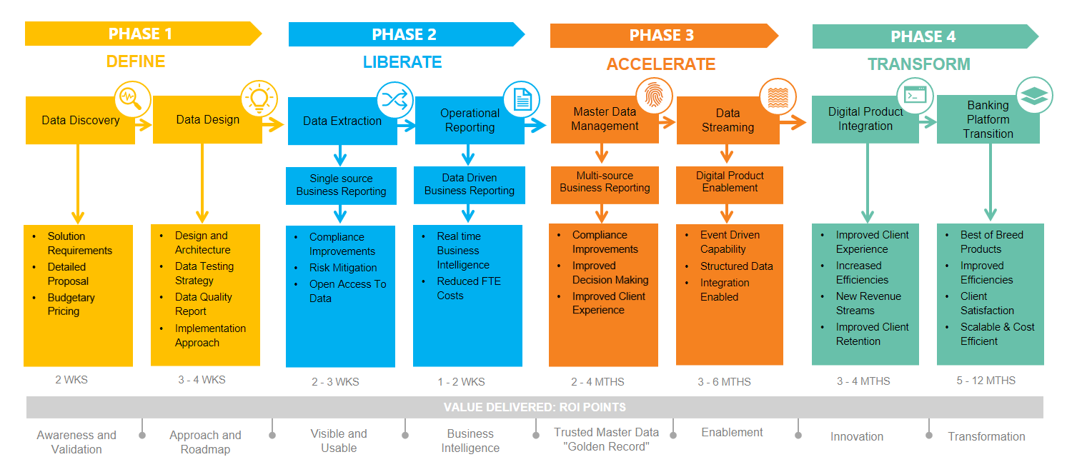 Digital Banking, Data, Core, Integration, Lending Technology solutions ...